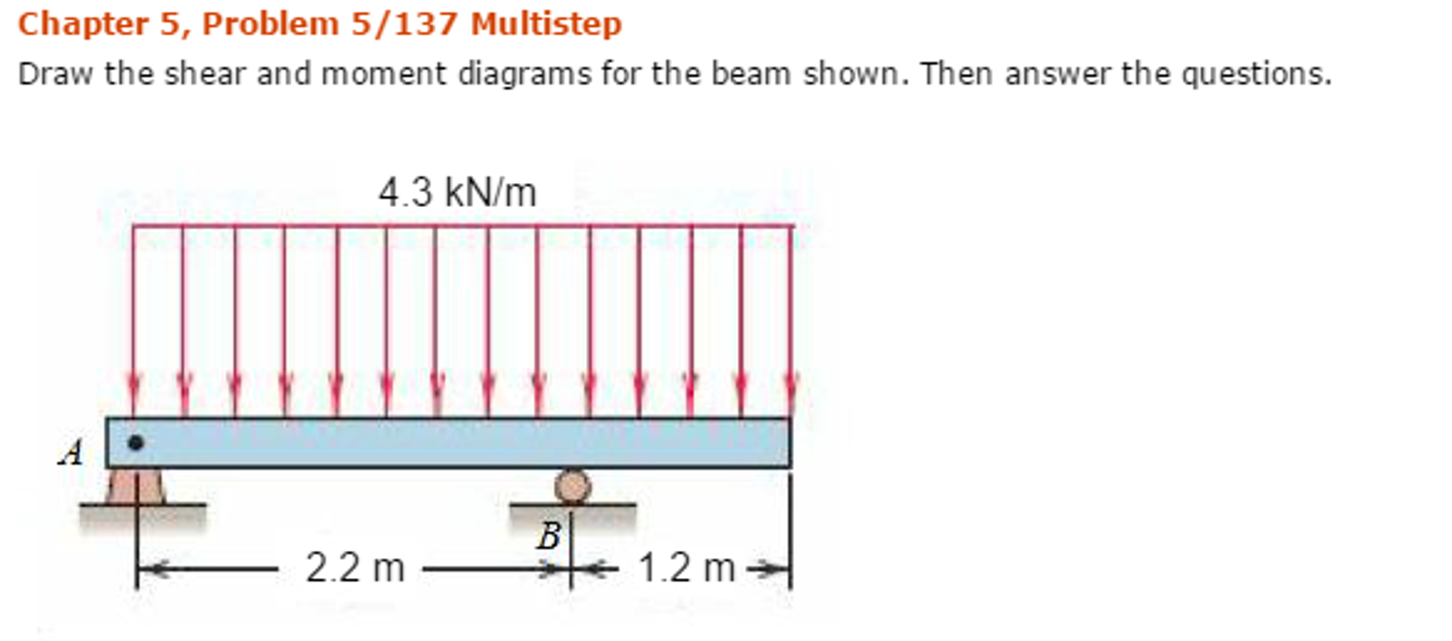 Solved Find the maximum absolute value of the shear force | Chegg.com