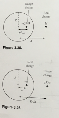 Solved 13 Image charge for a grounded spherical shell * (a) | Chegg.com
