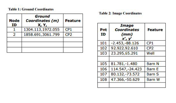 Solved Table 1 given below is the coordinate list of a | Chegg.com