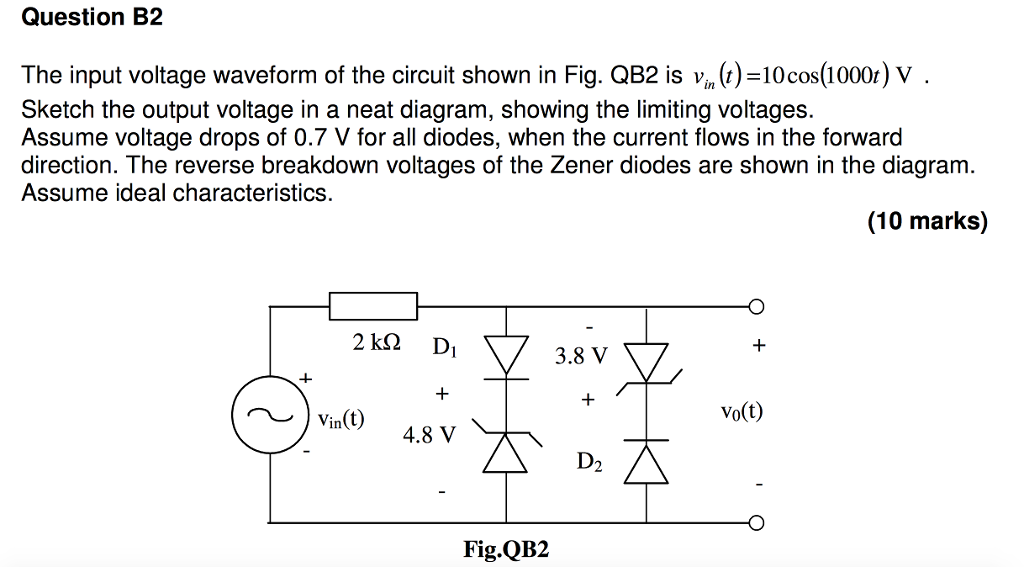 Solved Question B2 The input voltage waveform of the circuit | Chegg.com