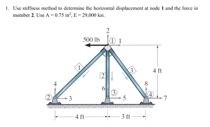 Solved Use stiffness method to determine the horizontal | Chegg.com