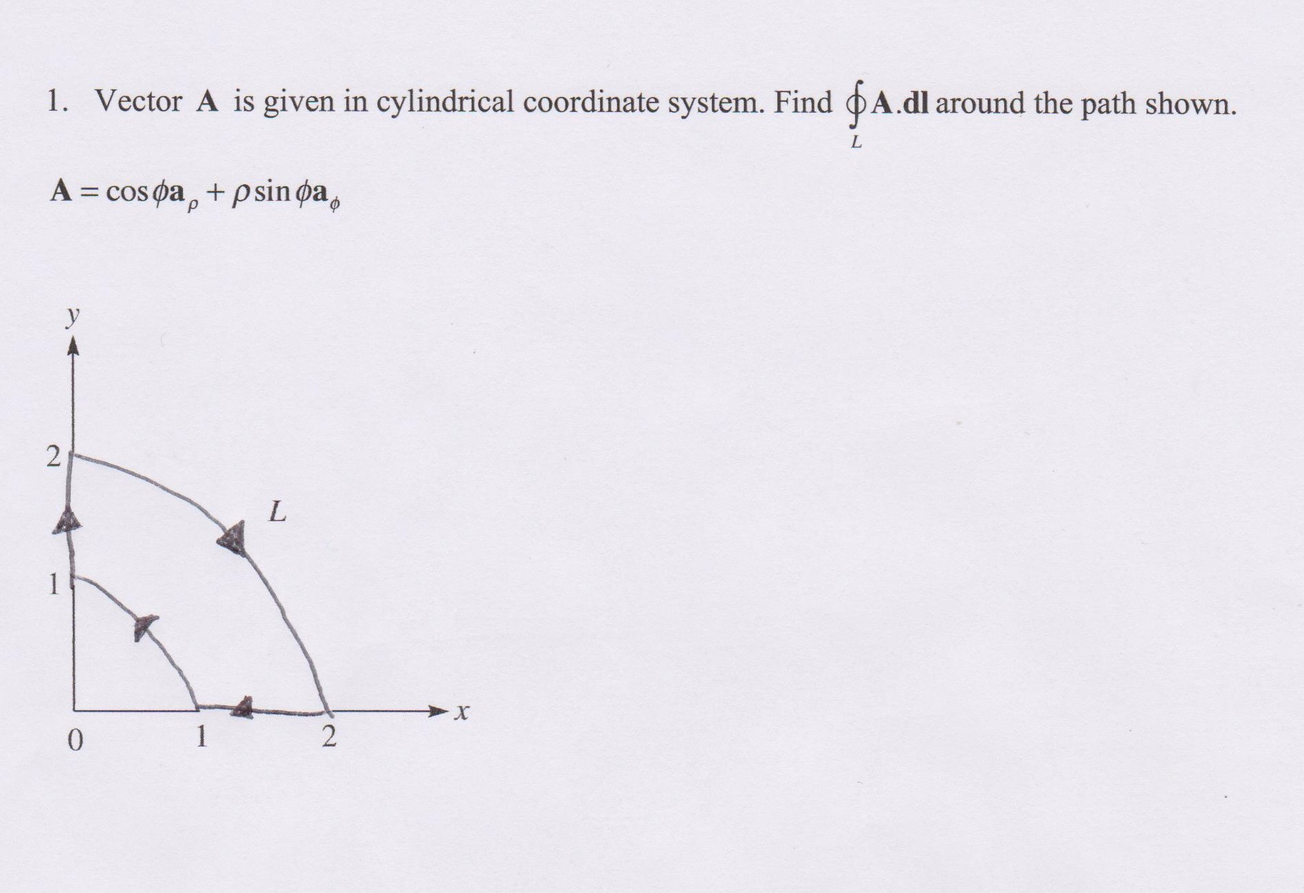 Solved Find integral A.dl around the path shown. A = cos phi | Chegg.com
