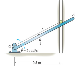 Solved The particle has a mass of 0.5 kg and is confined to | Chegg.com