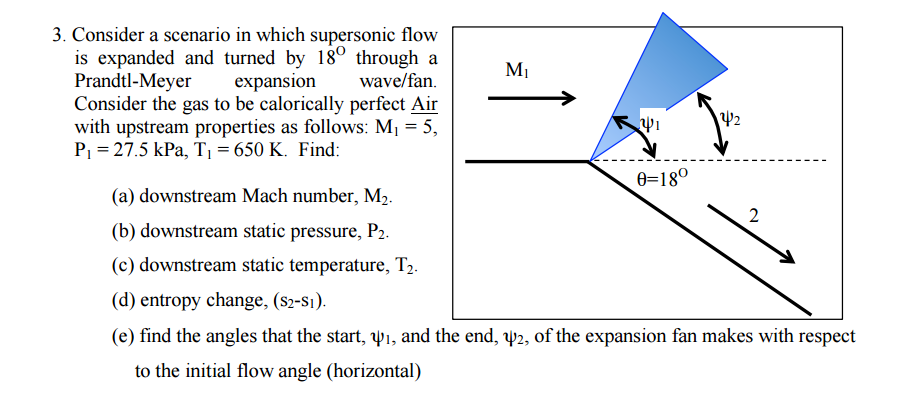 Solved 3. Consider a scenario in which supersonic flow is | Chegg.com