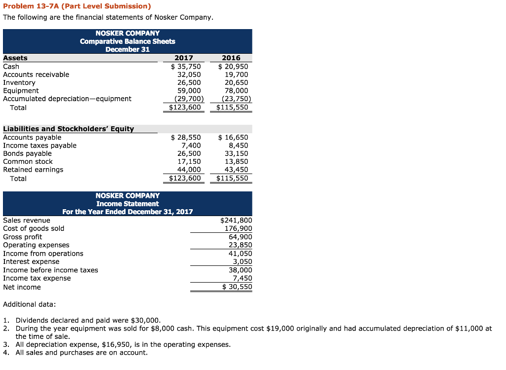 Solved Problem 13-7A (Part Level Submission) The following | Chegg.com