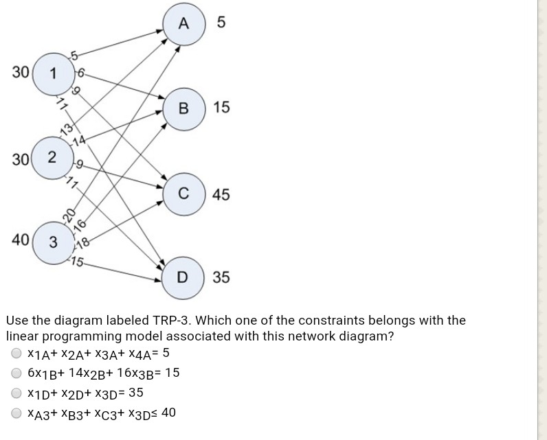 Solved Use the diagram labeled TRP-3. Which one of the | Chegg.com