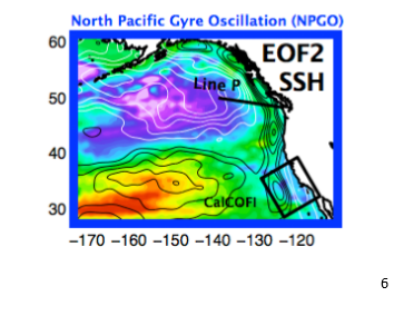 Solved Figure 5 shows a leading principal component (aka | Chegg.com