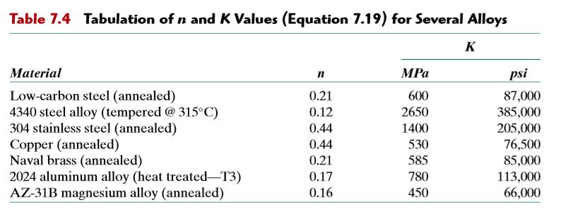 Table 7.4 Tabulation of n and K Values (Equation | Chegg.com