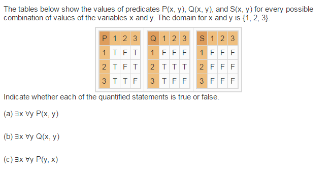 Solved The tables below show the values of predicates P(x, | Chegg.com