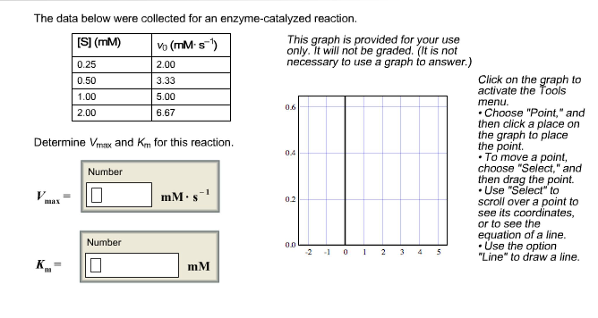 Solved The data below were collected for an enzyme-catalyzed | Chegg.com