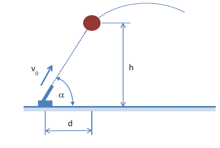 Solved A projectile is fired with initial velocity of | Chegg.com