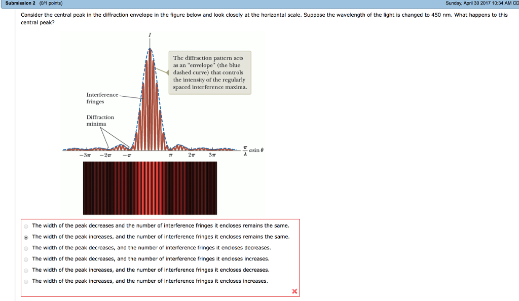 Solved Consider the central peak in the diffraction envelope | Chegg.com
