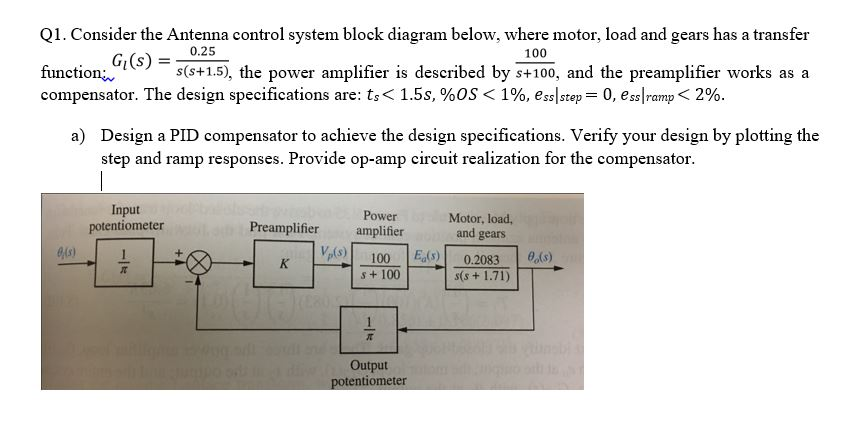 Consider the Antenna control system block diagram | Chegg.com