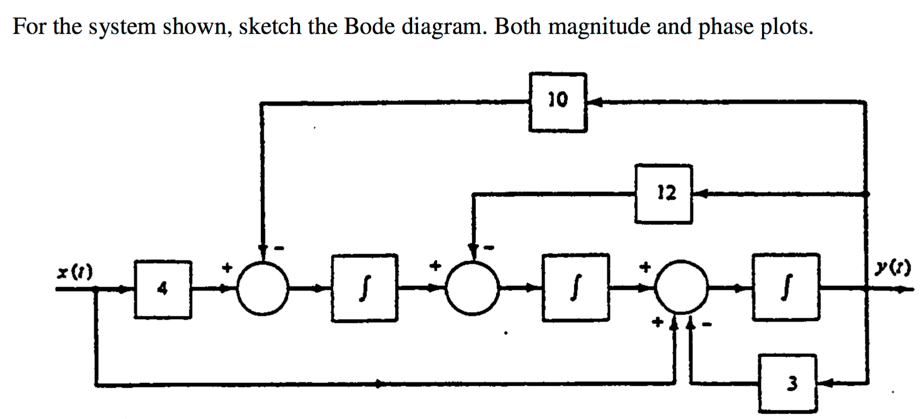 Solved For the system shown, sketch the Bode diagram. Both | Chegg.com