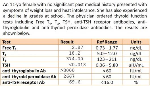 Solved 1. Considering the case study given below, what is | Chegg.com