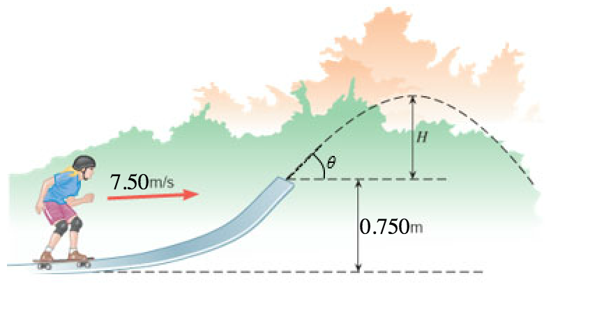 Solved The drawing shows a skateboarder moving at 7.50 m/s | Chegg.com