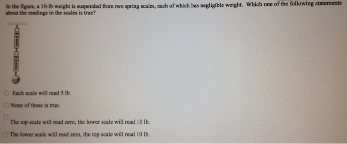 Solved the is suspended from two spring scales, each of | Chegg.com