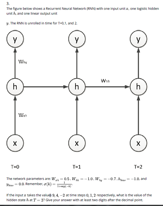 Solved The figure below shows a Recurrent Neural Network | Chegg.com