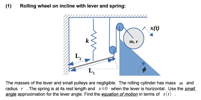 Solved Rolling wheel on incline with lever and spring: The | Chegg.com
