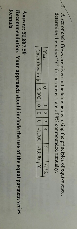 Solved A set of cash flows are given in the table below, | Chegg.com
