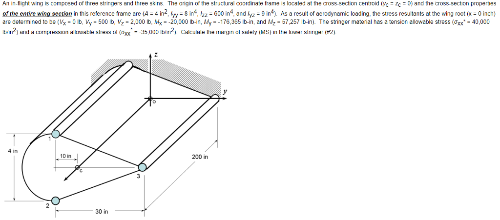 An in-flight wing is composed of three stringers and | Chegg.com