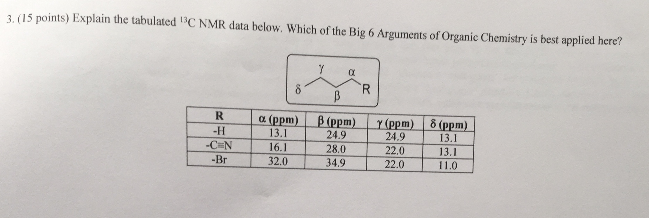 Solved 3 Explain the tabulated 13C NMR data below. Which of | Chegg.com