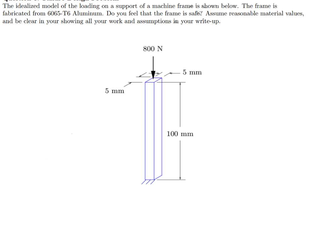 Solved The idealized model of the loading on a support of a | Chegg.com