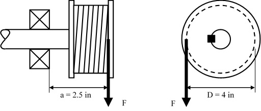 Solved Determine standard shaft diameter to provide minimum | Chegg.com