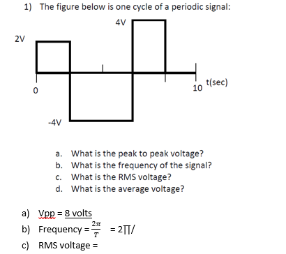 Solved The figure below is one cycle of a periodic signal: | Chegg.com