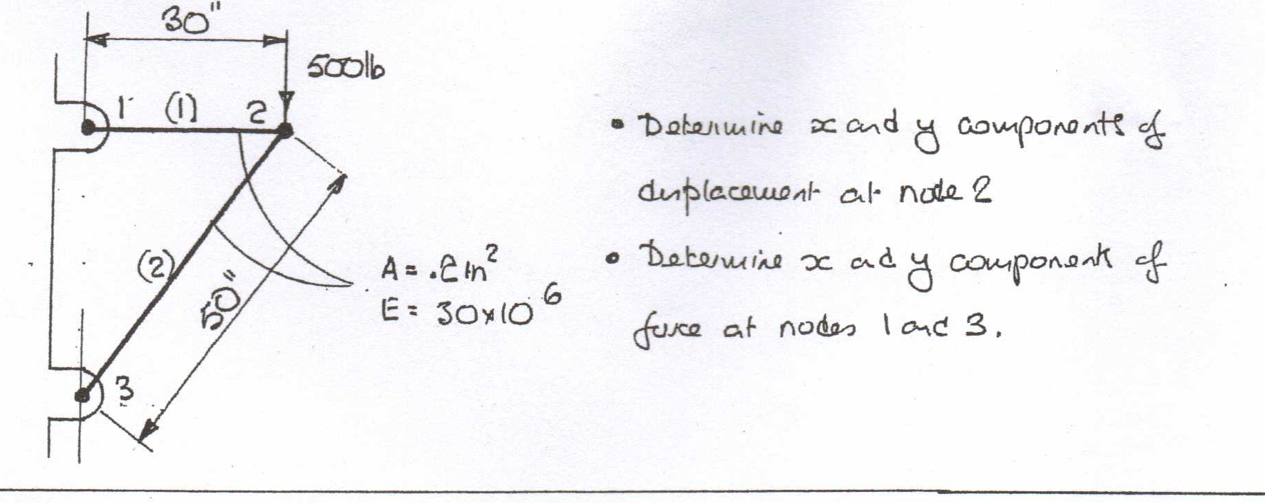 Solved Determine x and y components of displacement at node | Chegg.com