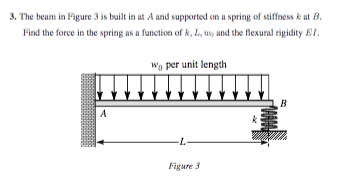 Solved 3. The beam in Figure 3 is built in at A and | Chegg.com