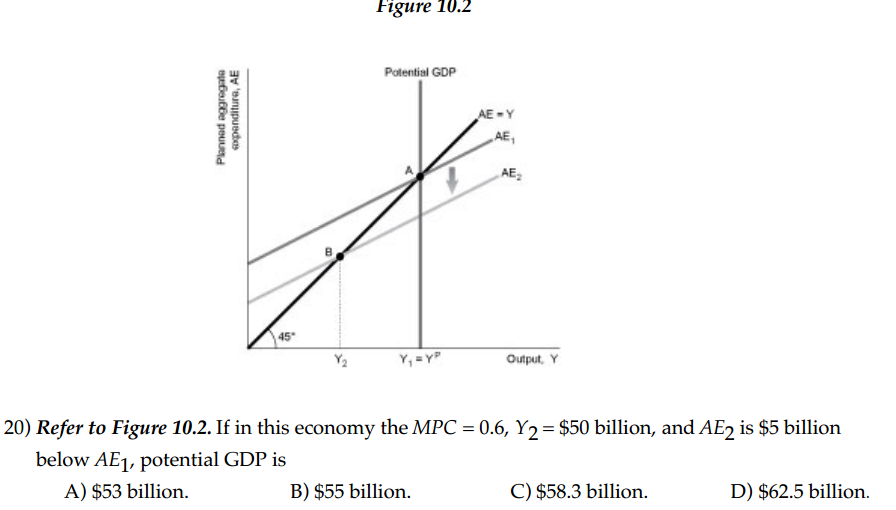 Solved Figure 10.2 Polential GDP AE AE 45* Output, Y 20) | Chegg.com Solved Figure 10.2 Polential GDP AE AE 45* Output, Y 20) | Chegg.com