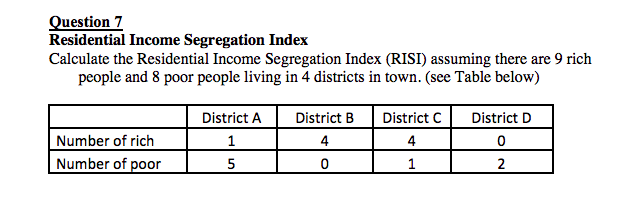 Solved Residential Income Segregation Index Calculate the | Chegg.com