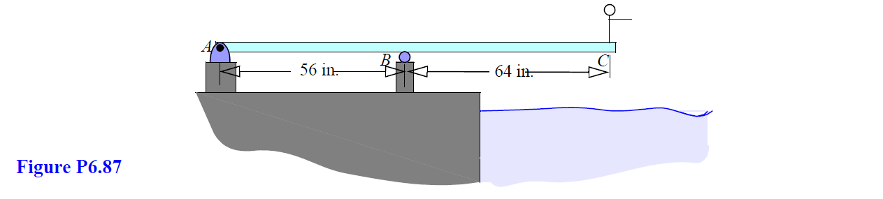 Solved A diver weighing 200 lb stands at the edge of the | Chegg.com