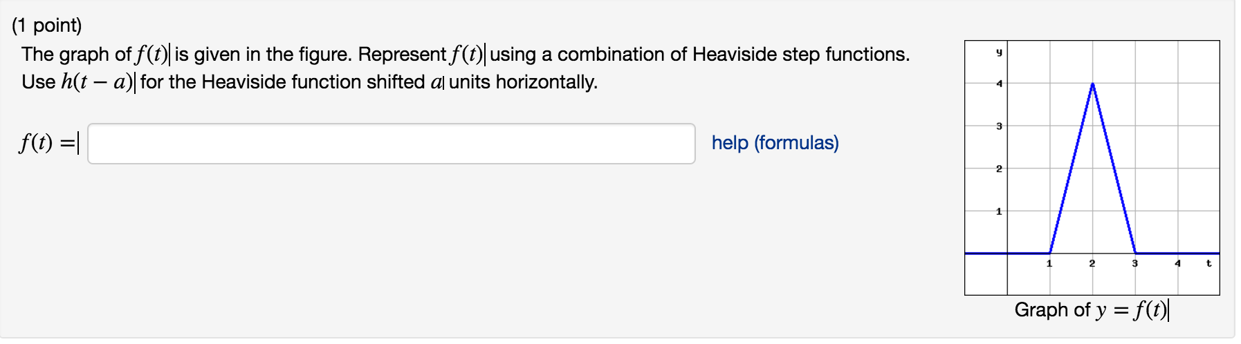 Solved The graph of f(t)| is given in the figure. Represent | Chegg.com