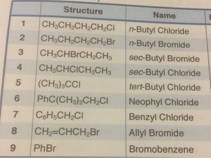 Solved List the molecular weight, density, boiling point, | Chegg.com