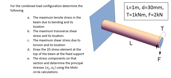 Solved For the combined load configuration determine the | Chegg.com