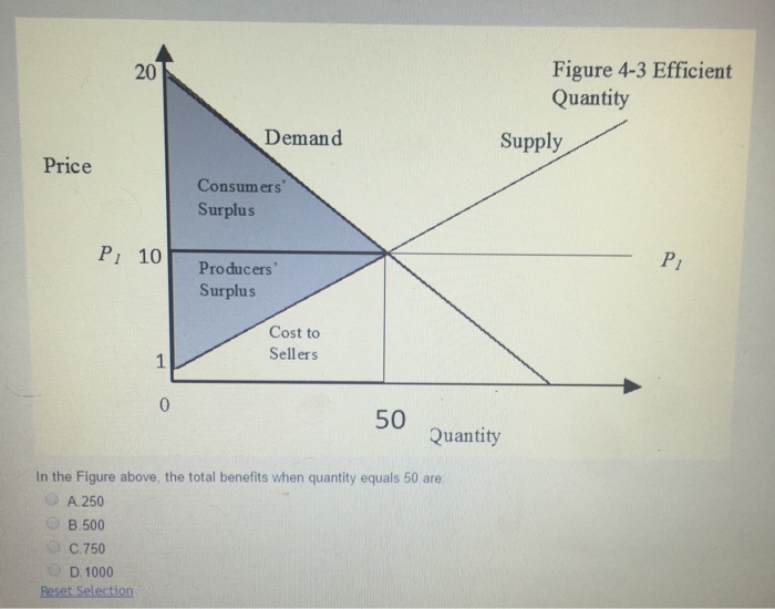 Solved In the figure above, the total benefits when | Chegg.com