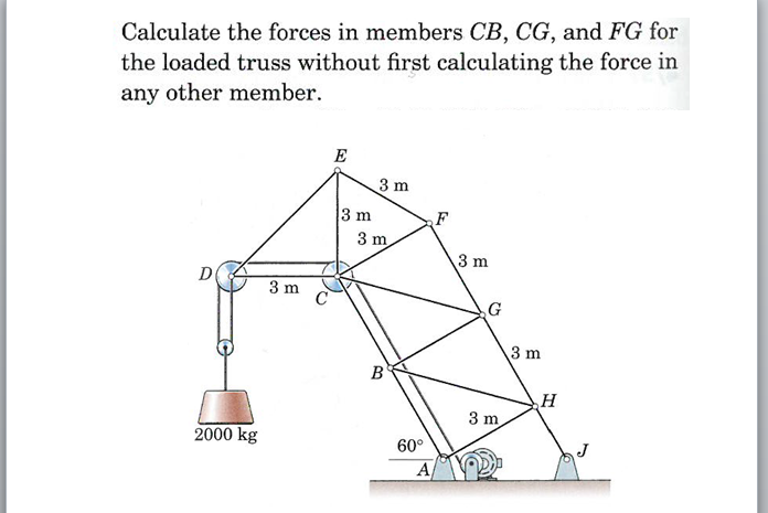 Solved Calculate the forces in members CB, CG, and FG for | Chegg.com