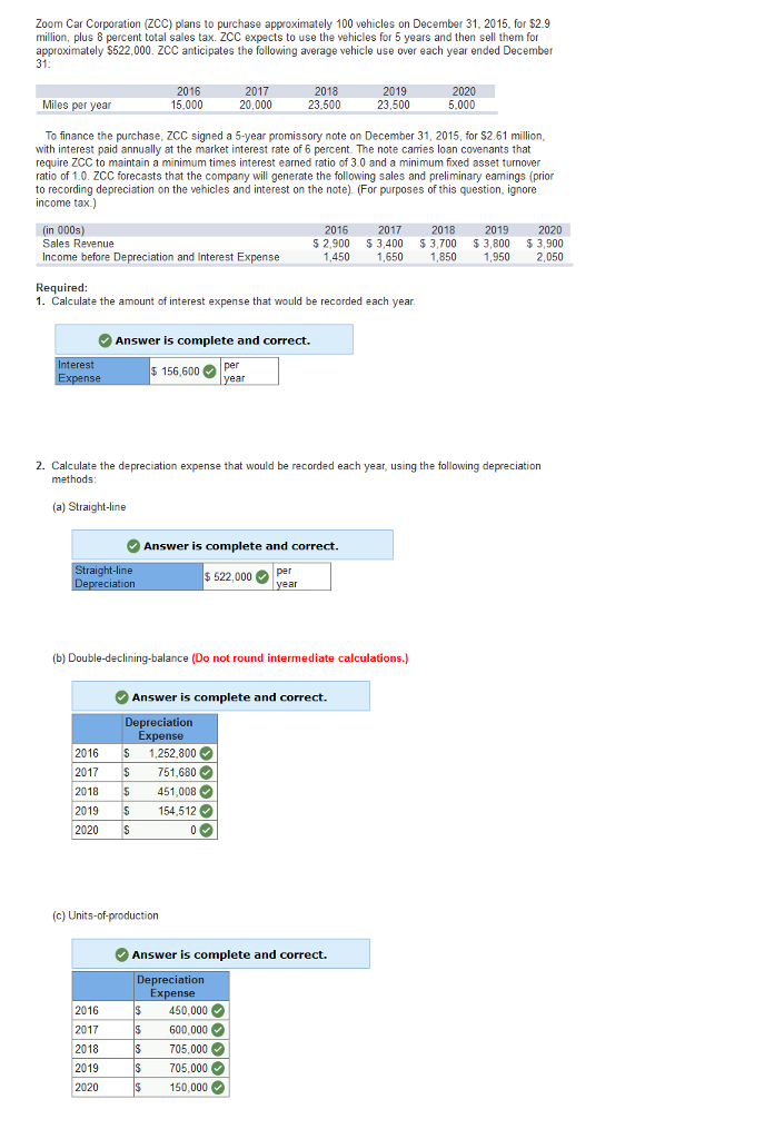 Solved Zoom Car Corporation (ZCC) plans to purchase | Chegg.com