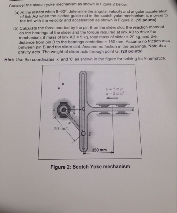Solved Consider the scotch-yoke mechanism as shown in Figure | Chegg.com