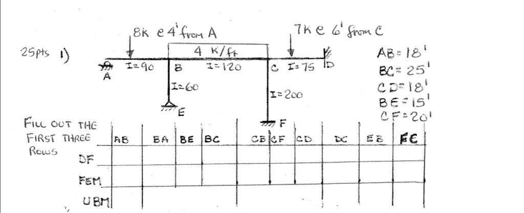 Solved , I am only looking for the initial set up on the | Chegg.com