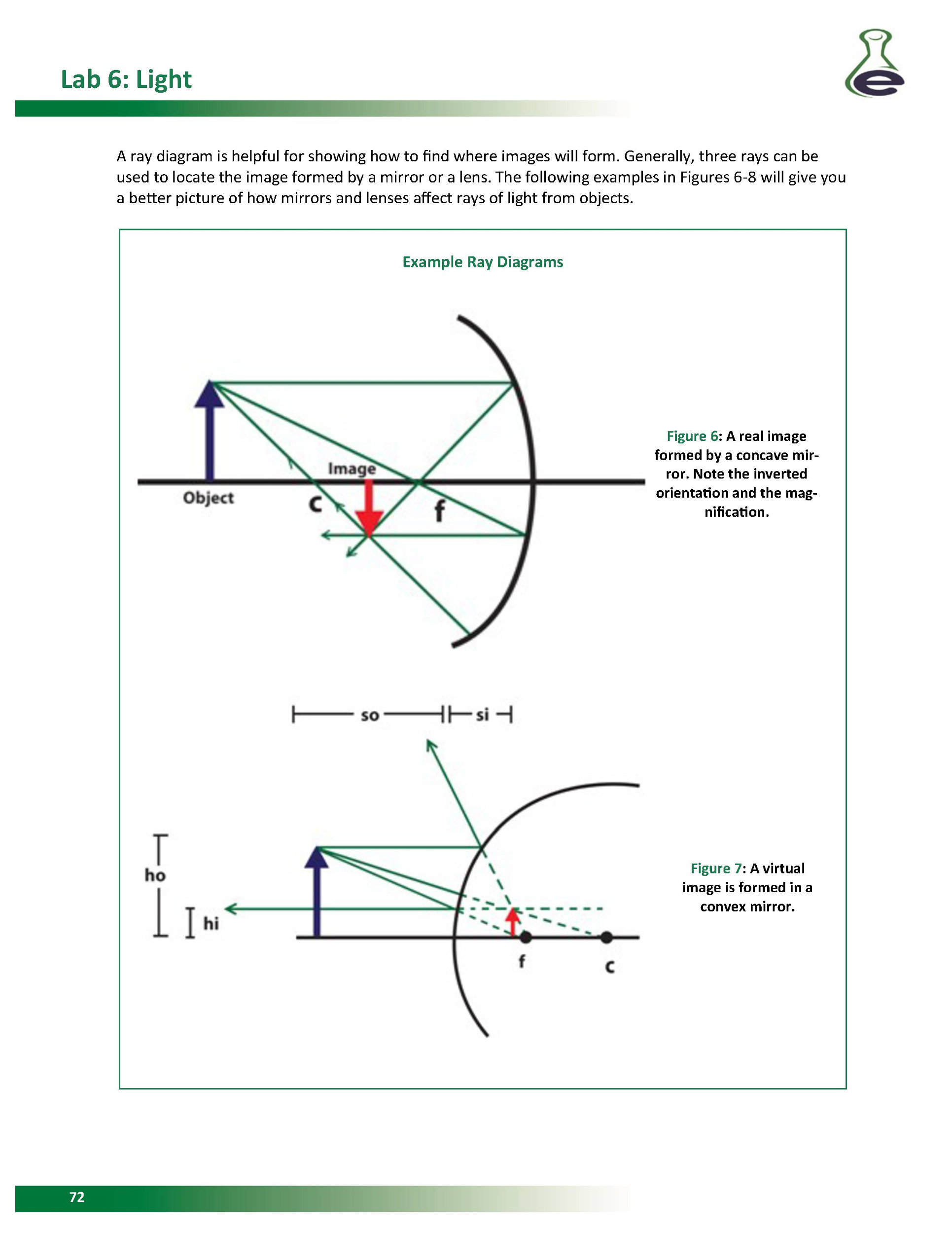 Solved Experiment 2: Exploring Mirrors | Chegg.com