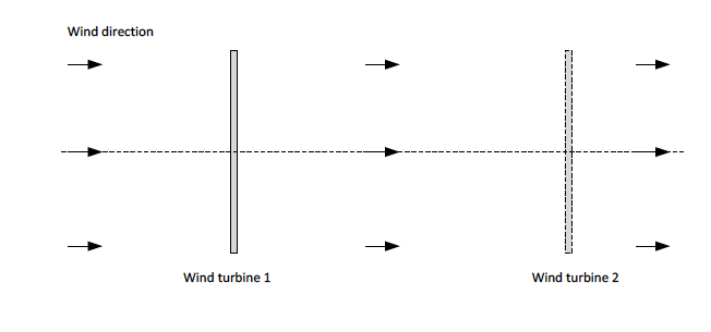 Solved An ideal wind turbine (e.g. a rotating disk) is | Chegg.com