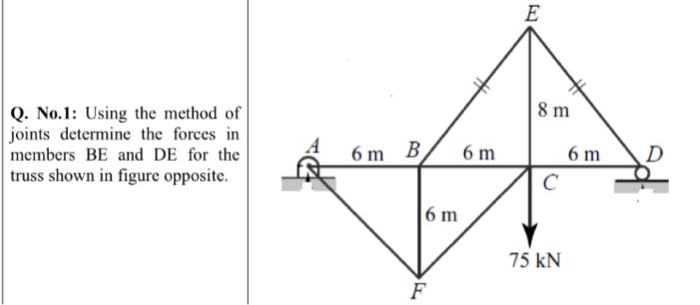 Solved Using the method of joints determine the forces in | Chegg.com