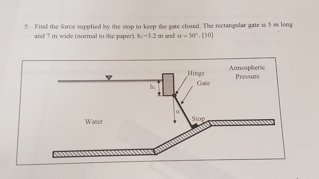 Solved Find the force supplied by the stop to keep the gate | Chegg.com