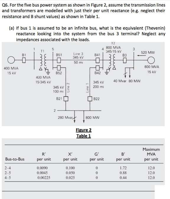 Solved Q6 For The Five Bus Power System As Shown In Figure