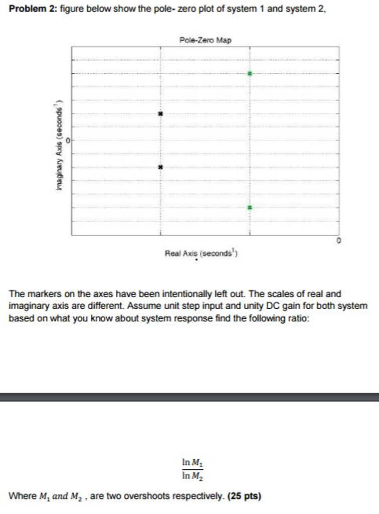 Polezero Map Of Dynamic System Model With Plot Customization Options
