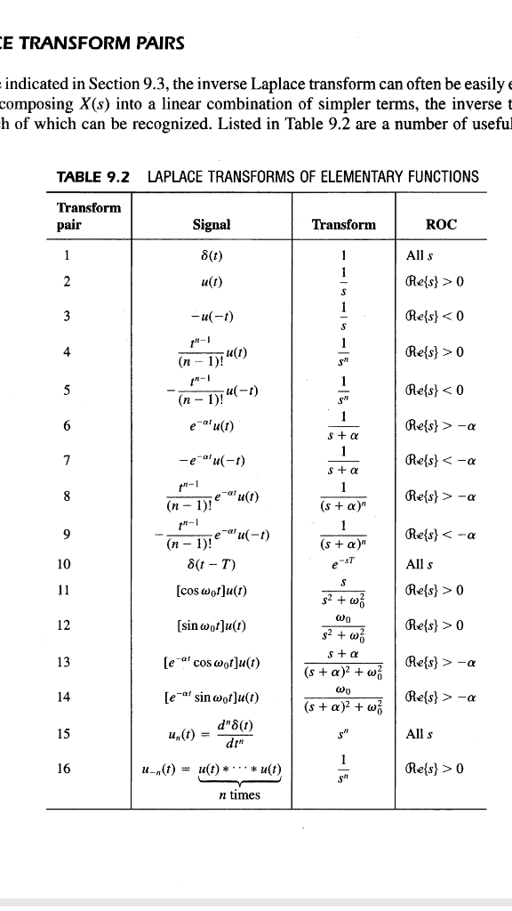 Solved E TRANSFORM PAIRS indicated in Section 9.3, the | Chegg.com