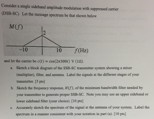Solved Consider a single sideband amplitude modulation with | Chegg.com